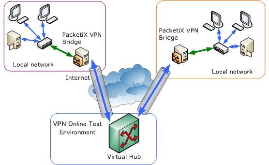 Pengertian VPN (Virtual Private Network) ~ aa umay blog