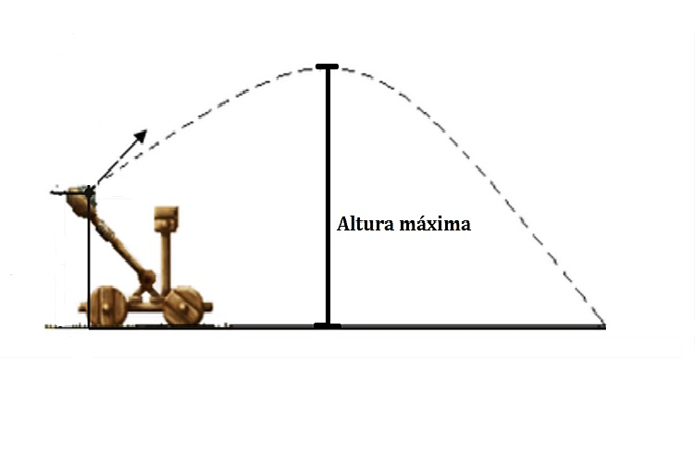 Como fazer ma Catapulta?