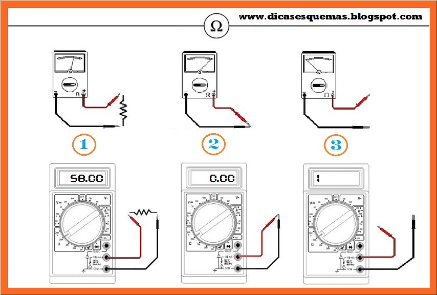 Dicas & esquemas.: CONHECIMENTOS BÁSICOS PARA USAR UM MULTÍMETRO