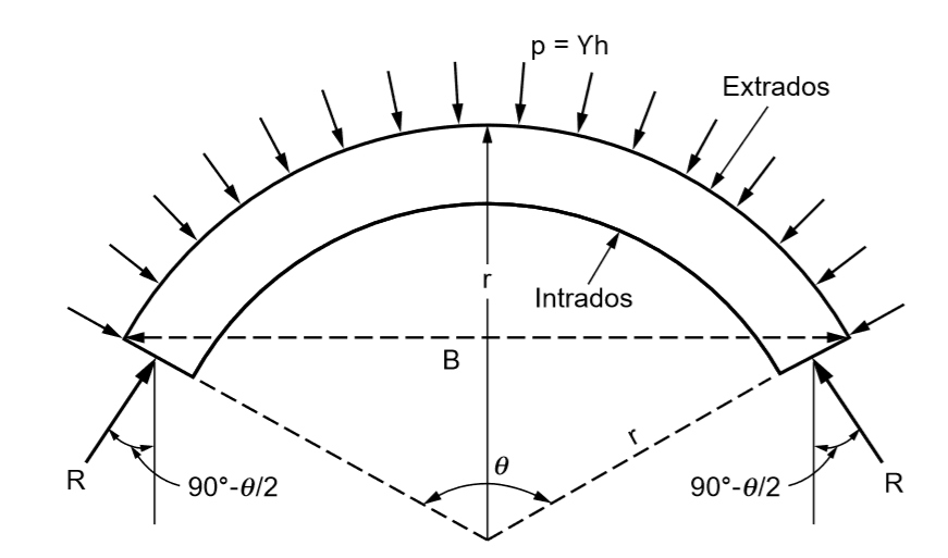 Civil Engineering: What is Dam | Arch Dam | Earths Dam | how to build ...