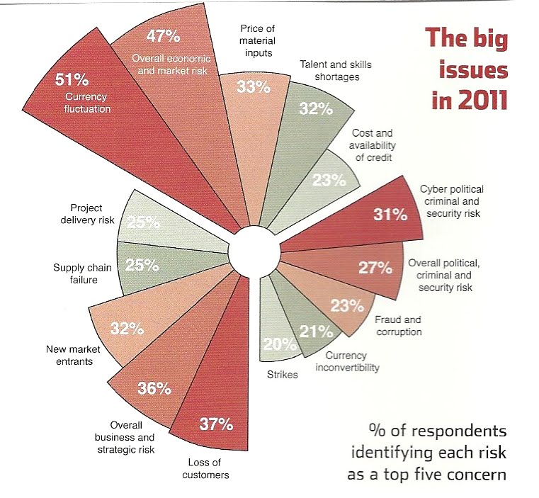 Stephen Peak: Risk Management and the KISS principle