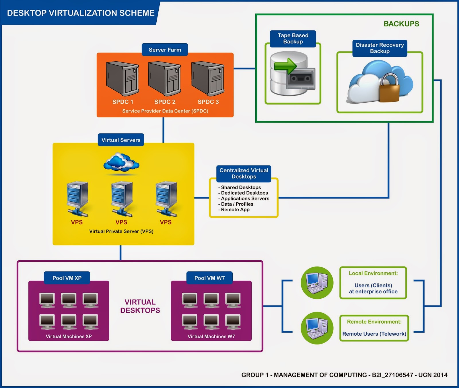 VIRTUALIZACIÓN DE ESCRITORIOS
