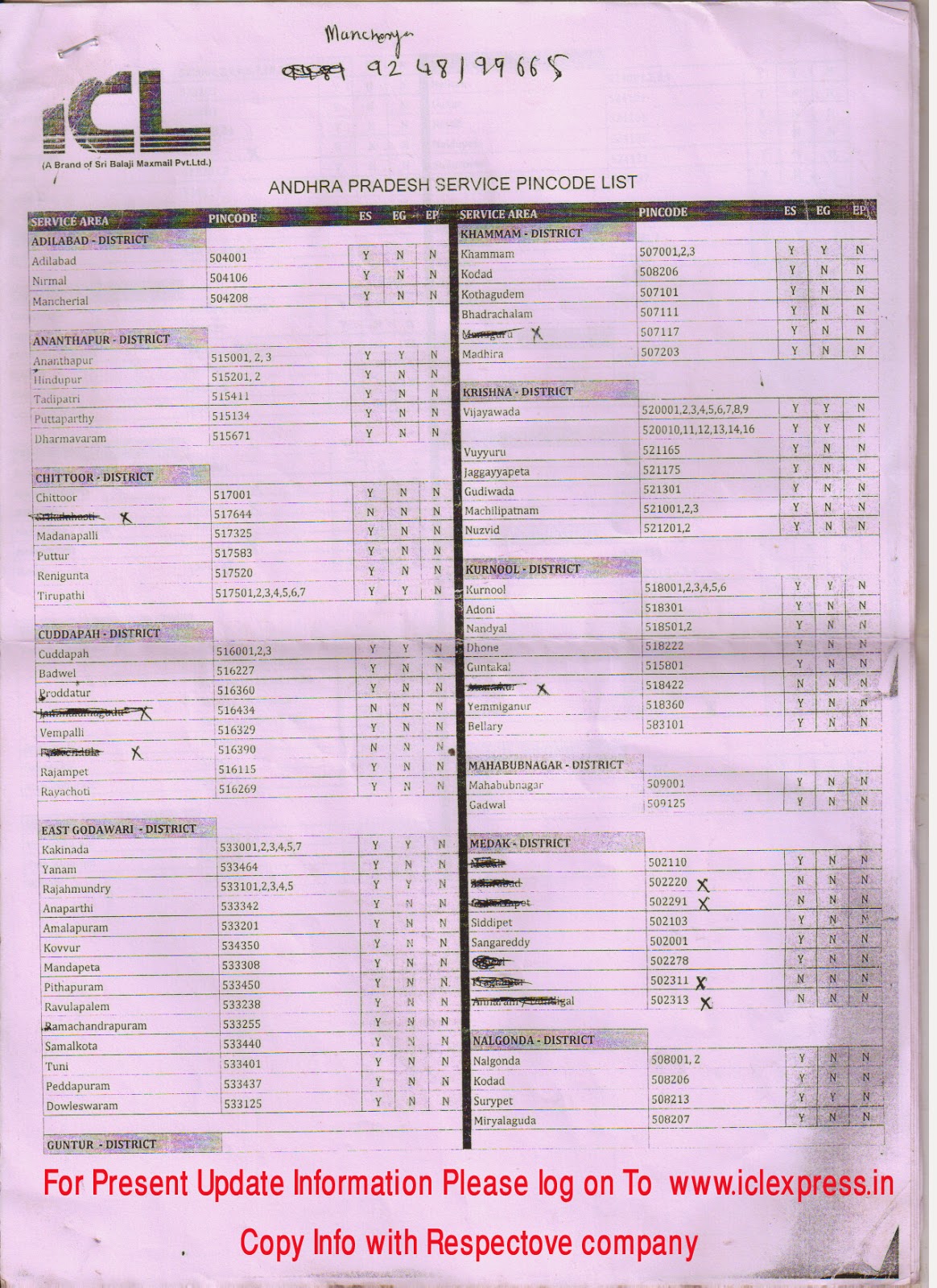 Couriers & Cargo Experts Guide: ICL Courier Network (tracking)