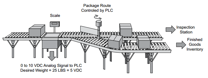 Electro-Magnetic World: Analog Inputs and Outputs