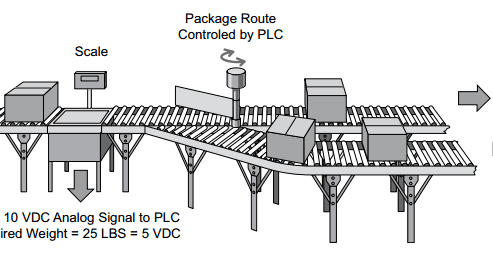 Electro-Magnetic World: Analog Inputs and Outputs