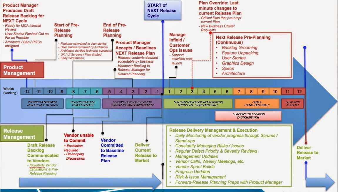 Mo Khan's Outlet!: Achieving continuous product delivery in Set Top Box ...