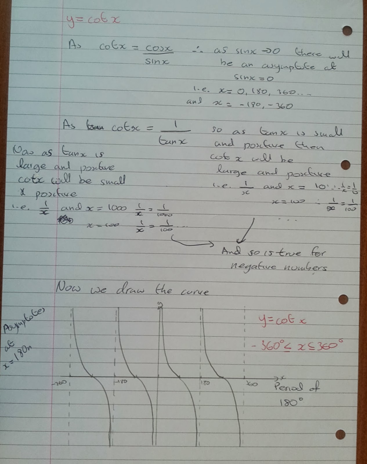 A Level Maths Notes: A2 - Graphs of the reciprocal trigonometric functions