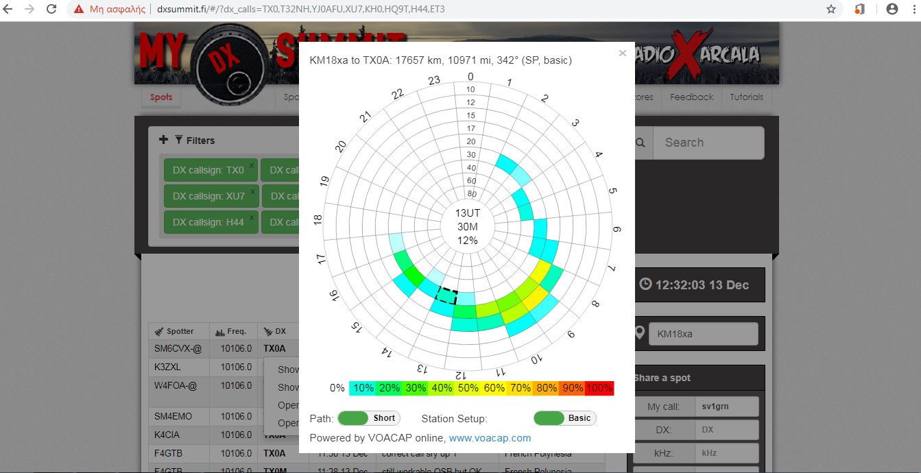 SV1GRN: Γαλλική Πολυνησία