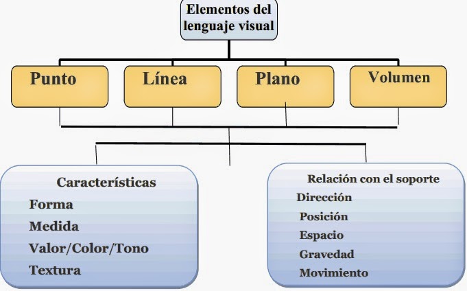 EducARTE: Artes Visuales