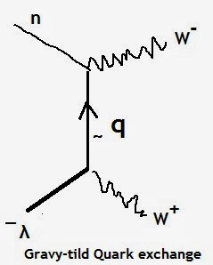 TRU_SCIENCE & TRU_TECHNOLOGY: On Spin-Gravity in a new Renormalization ...