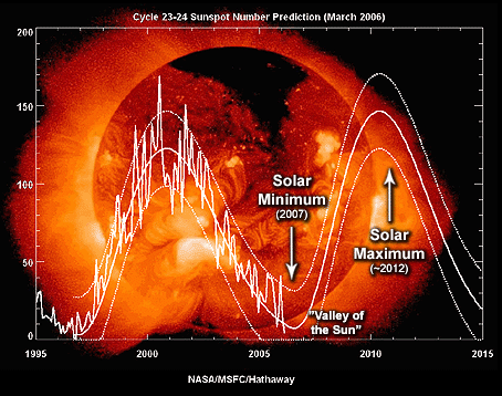 NHÂN QUYỀN VÀ TỰ DO: THỜI ĐẠI HOÀNG KIM 2012