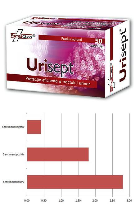 Pareri URISEPT antiseptic si antiinflamator urinar. Rezumat prospect.
