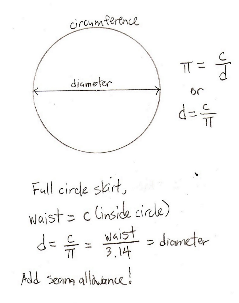 Bad Mom, Good Mom: Happy (belated) Pi-Day