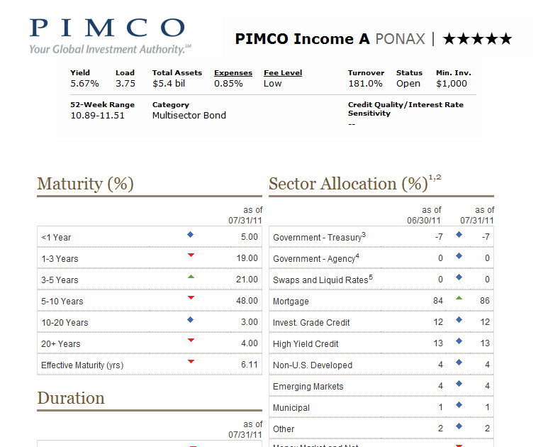 Engineer's Perspective: PIMCO Income Fund (PONAX)
