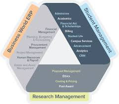 Student Management System ERP