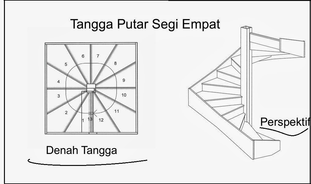 BENTUK dan Nama ELEMEN TANGGA ~ My hoMe