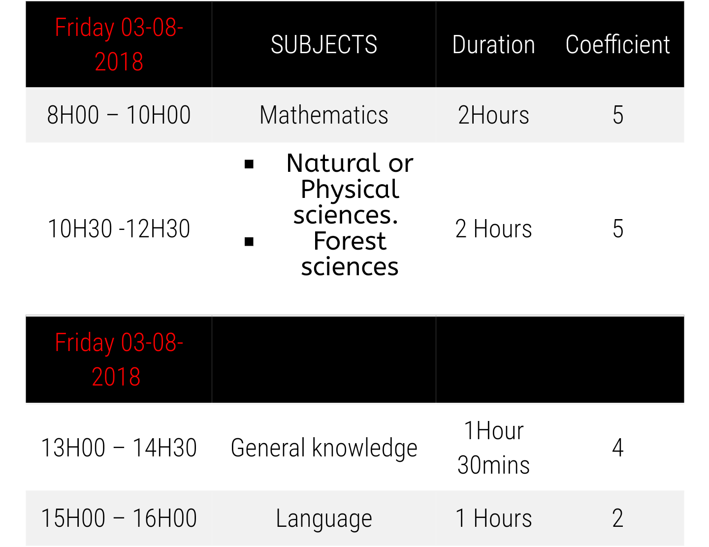 competitive entrance examination (Concours): National Forestry School ...