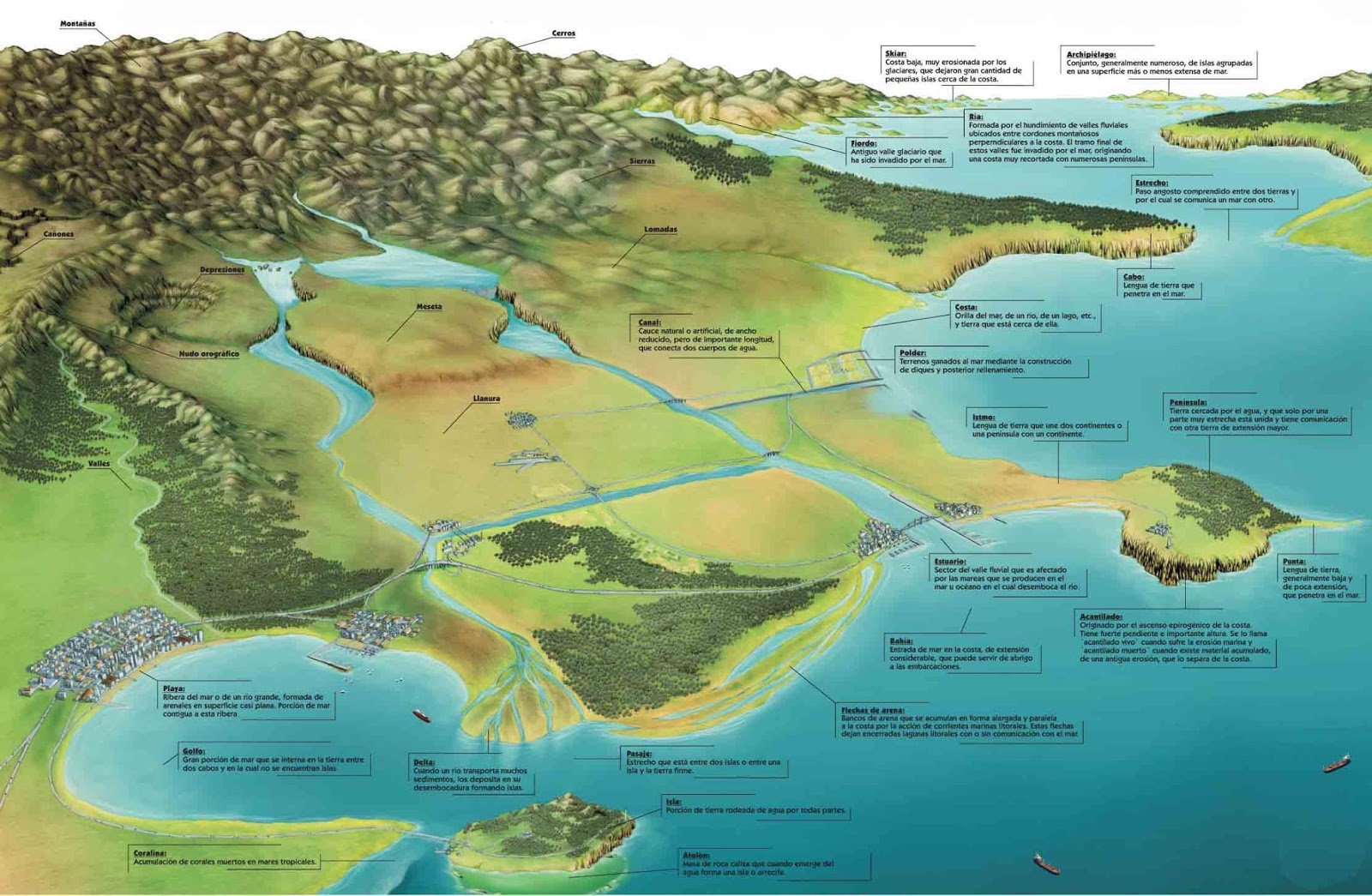 ¡ QUÉ HE HECHO YO PARA MERECER E.S.O. !: UD 2- EL RELIVE DE LA TIERRA