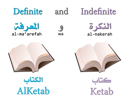 The Definite Article | Learn Arabic Amman