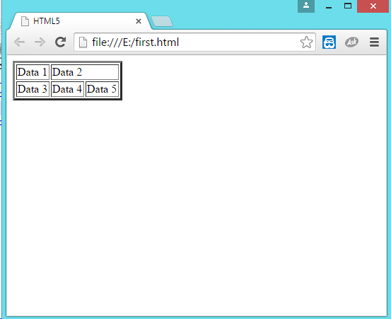 Learn HTML5 : HTML5 Attributes - rowspan , colspan