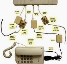 IFAN17: PENGERTIAN KOMUNIKASI PADA JARINGAN KOMPUTRE DAN TELEPON