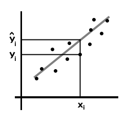 LabKitty: Sanity Check: Equivalence of the t-test and F-test in linear ...