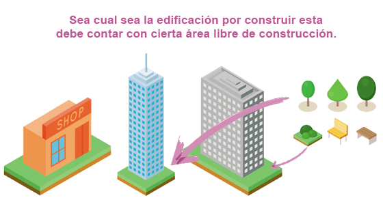 Tipos de coeficientes de suelo: CAS, CUS y COS | Arcus Global