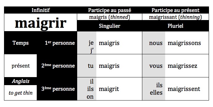 ISM Français 1: March 2012