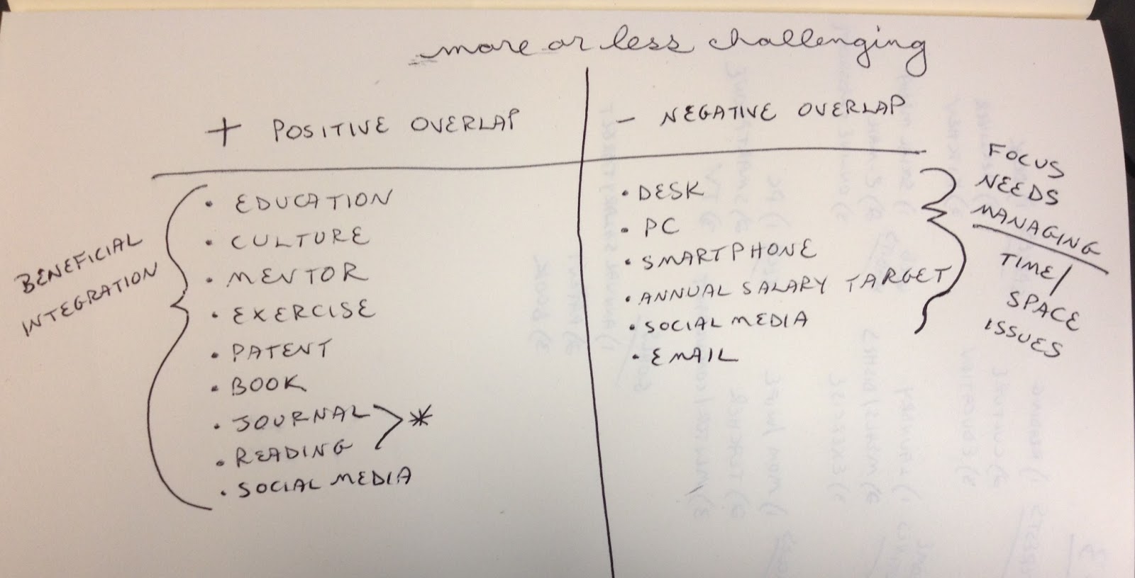 fliptmoms: Take your flipped life balance inventory