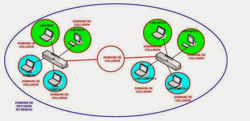 Le domaine de collision et de diffusion en détails - COURSNET