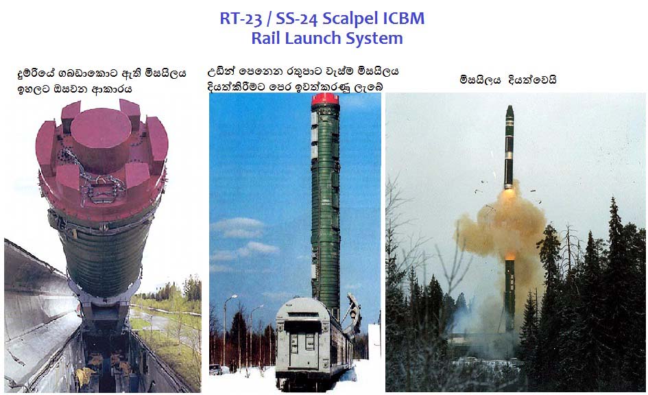 Strategic Rocket Forces : රුසියානු ෆෙඩරේෂණයේ උපායමාර්ගික රොකට් බලකාය