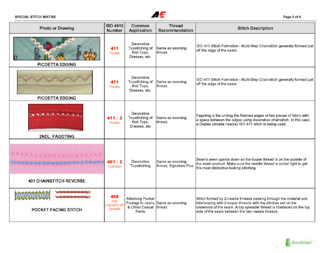 Learn Apparel : Special Stitch Description with ISO code number