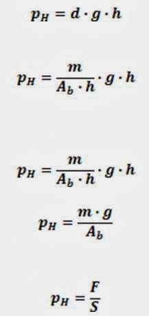FyQ- PRESIÓN (Grupo 4): DEFINICION DE PRESION HIDROSTATICA, FORMULA ...
