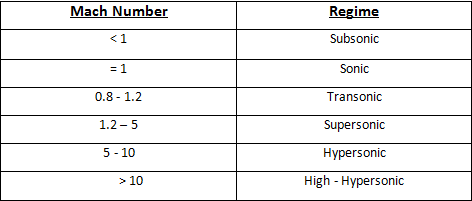 Chemical Files: Dimensionless Numbers & their significance - 2 (Fluid ...