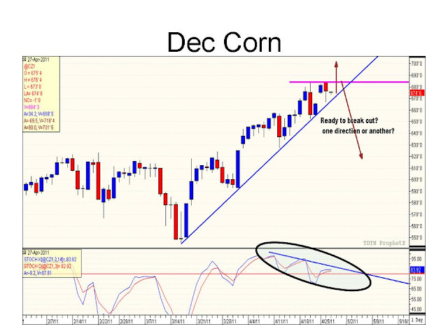 Grain Marketing Plans - Fearless Grain Marketing old site: KC July ...