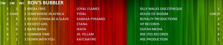 Ron Muschette World Reggae Top 20 Chart