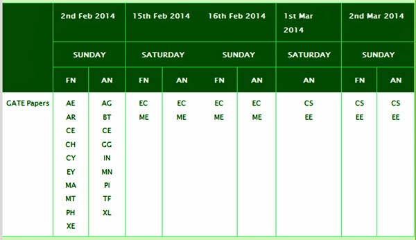 GATE 2014 Exam Schedule Time Table Published - Examination for CE, CS ...