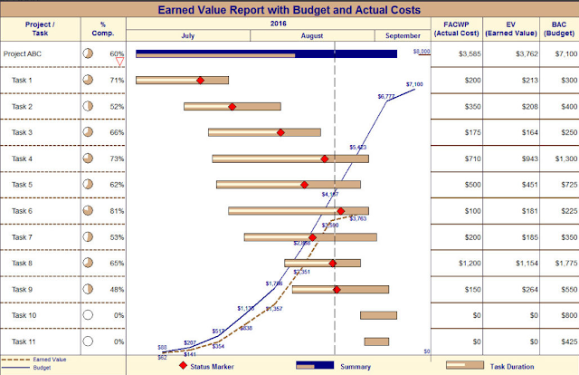 Schedule Baseline: Schedule Baseline