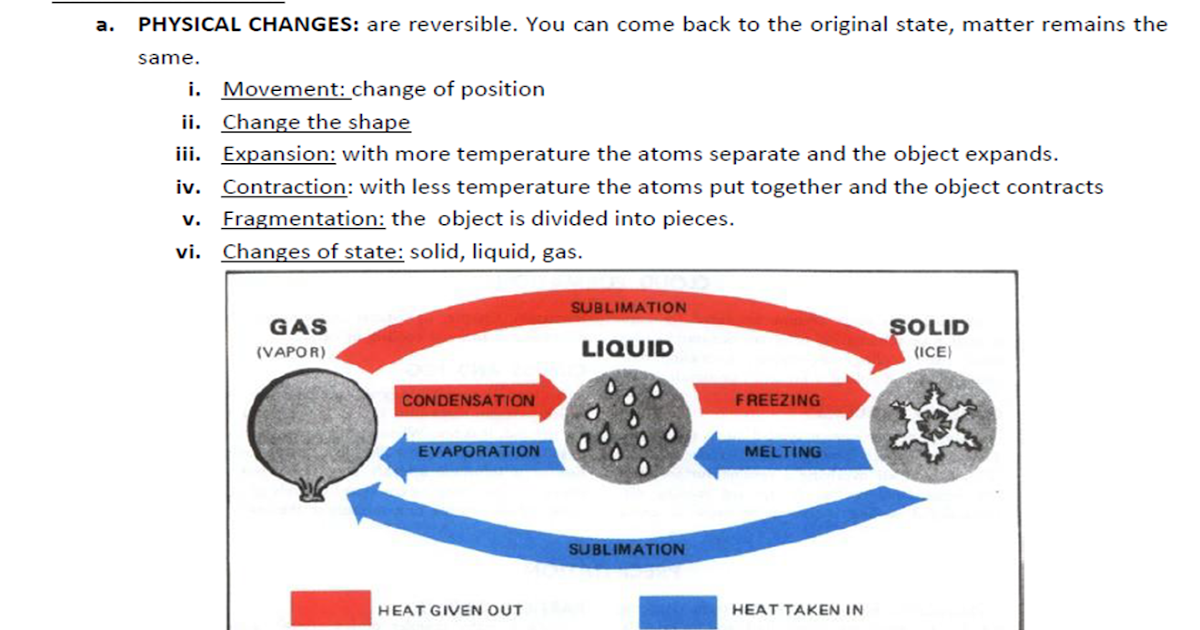Natural Science 5 grade: 4. MATTER: changes in matter