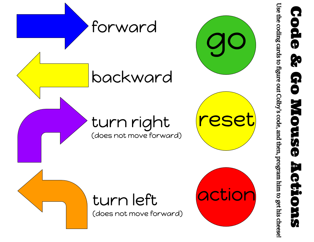 A Ginger Librarian: Coding with Colby