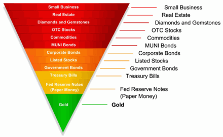 Market Terms: Deflation