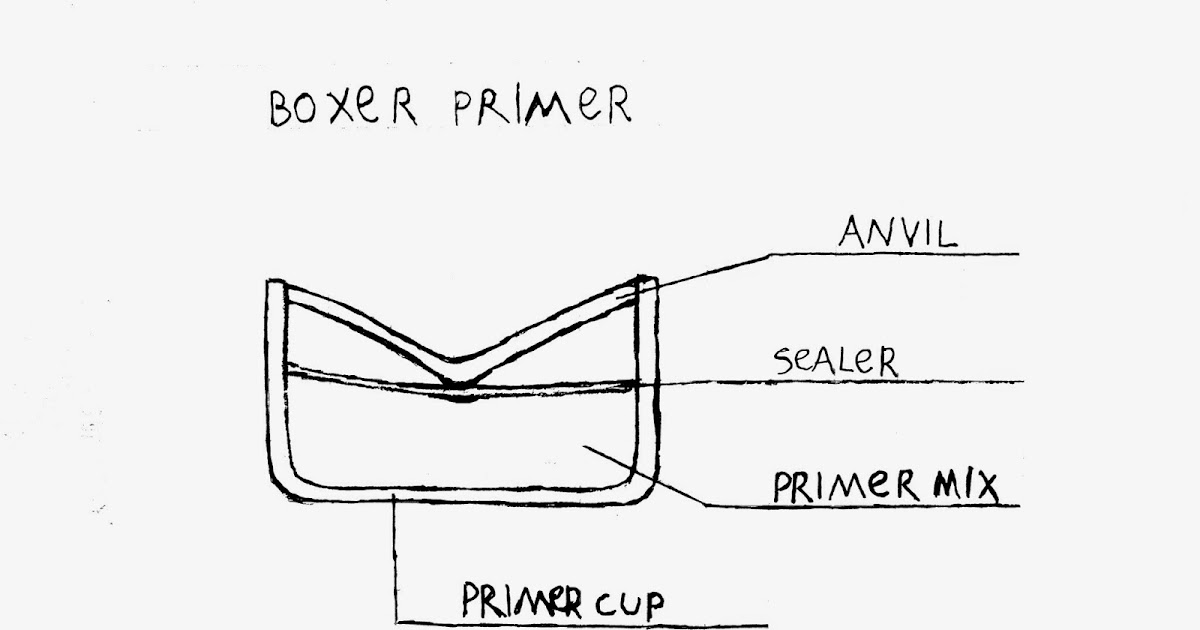 Military and weapons: Boxer primer diagram