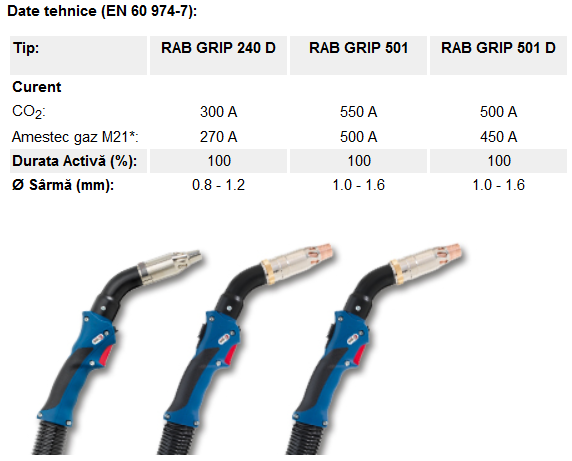 Scule Detop - furnizor echipamente profesionale: 2016
