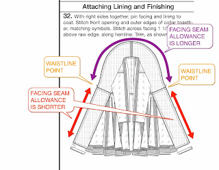 Gertie's New Blog for Better Sewing: Coat Sew-Along: Inserting the Lining