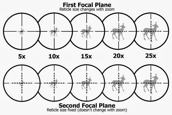 Mauser M03 Blog: Reticles - First Focal Plane vs Second Focal Plane