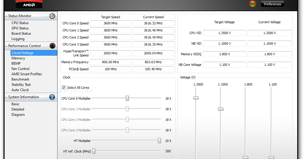 T G I: AMD Overdrive
