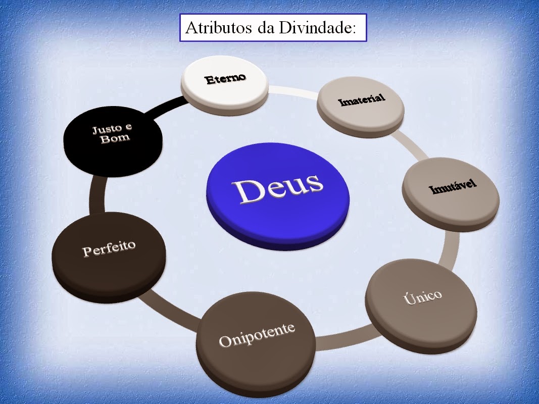 ATRIBUTOS DE DEUS