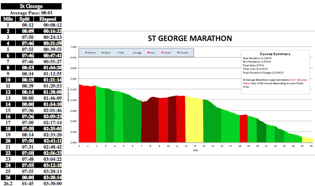 Carlee McDot: St. George Marathon Race Recap