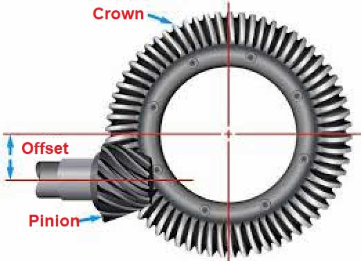What is Hypoid differential gear? Operation and Specifications of ...