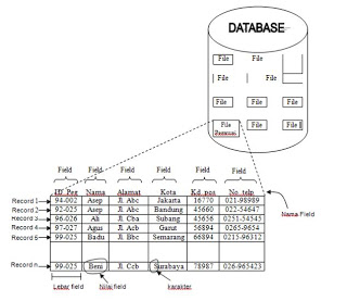Nimbrung SI: Basis Data